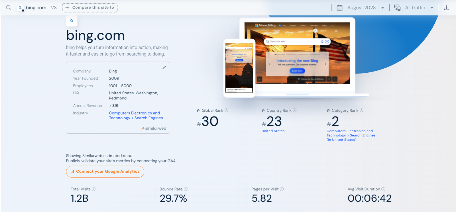What is Google, MSN, Yahoo, and Bing Traffic: Metrics and Search Volume